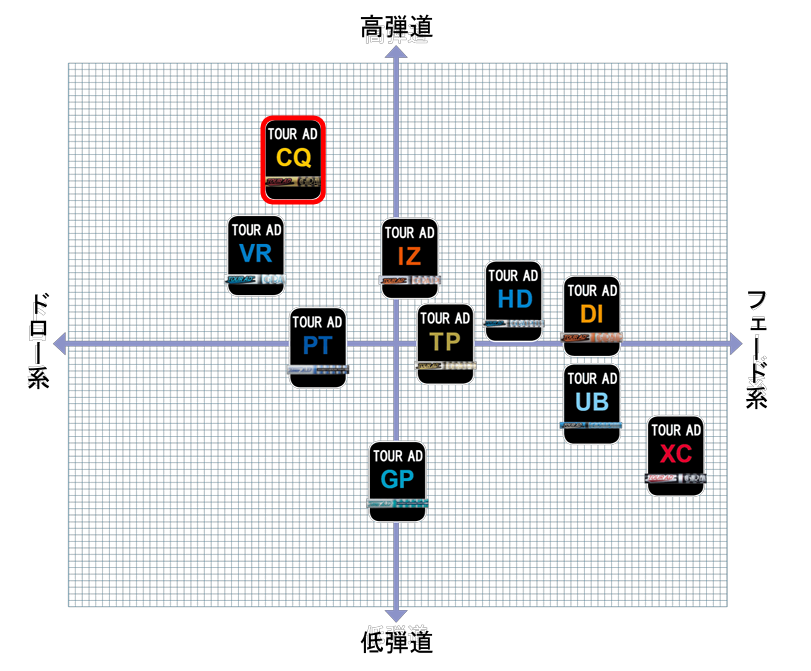スピーダーNXグリーン、ツアーAD CQ、Diamana GTの発売日 | 馬に蹴られて