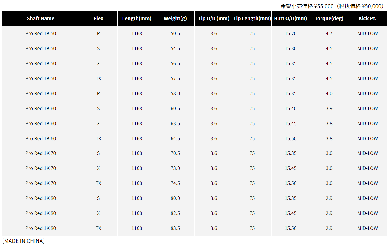 24VENTUS BLUEとTENSEI PRO RED 1KをQi10に装着して振動数を測ってみました | 馬に蹴られて